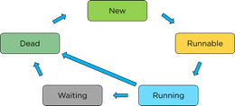 Learn Multithreading In Java With Examples